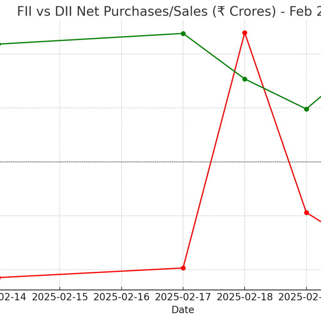 FII & DII Data Comparision - Aneri Guidelines