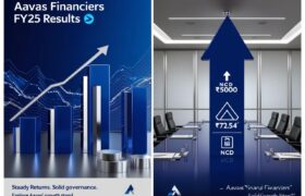 Aavas Financiers Reports Robust FY25 Results & Approves Major NCD Issue ...