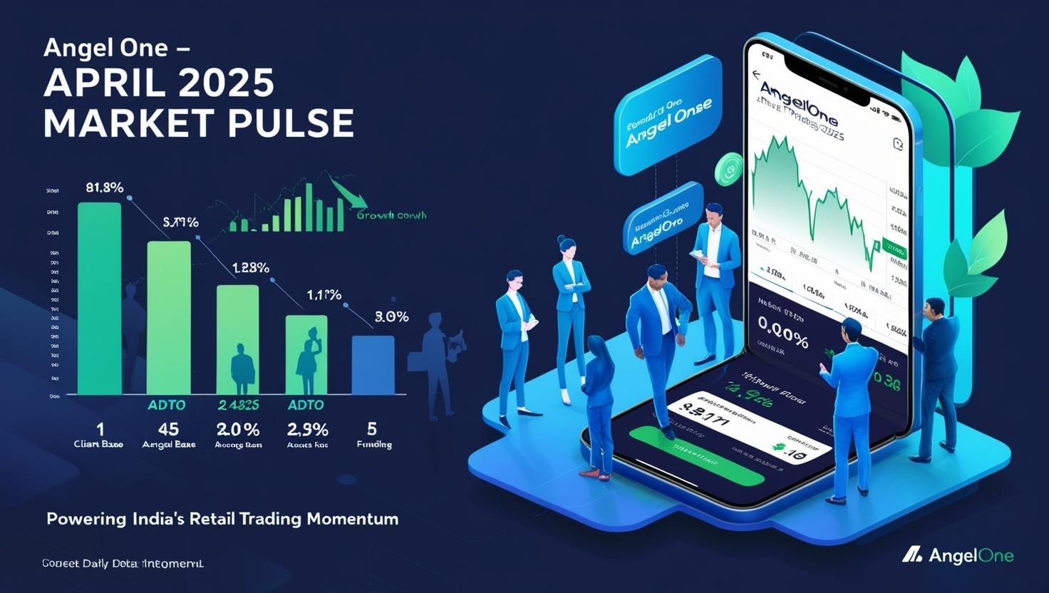 Angel One April 2025 Performance Update: Steady Growth in Client Base ...