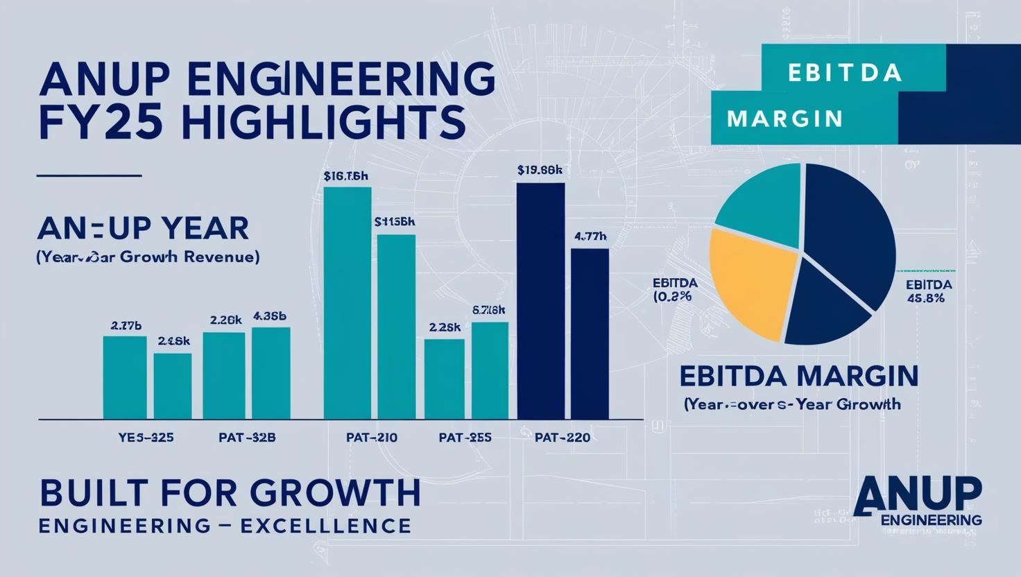 Anup Engineering Delivers Robust FY25 Results with 36% Revenue Surge ...