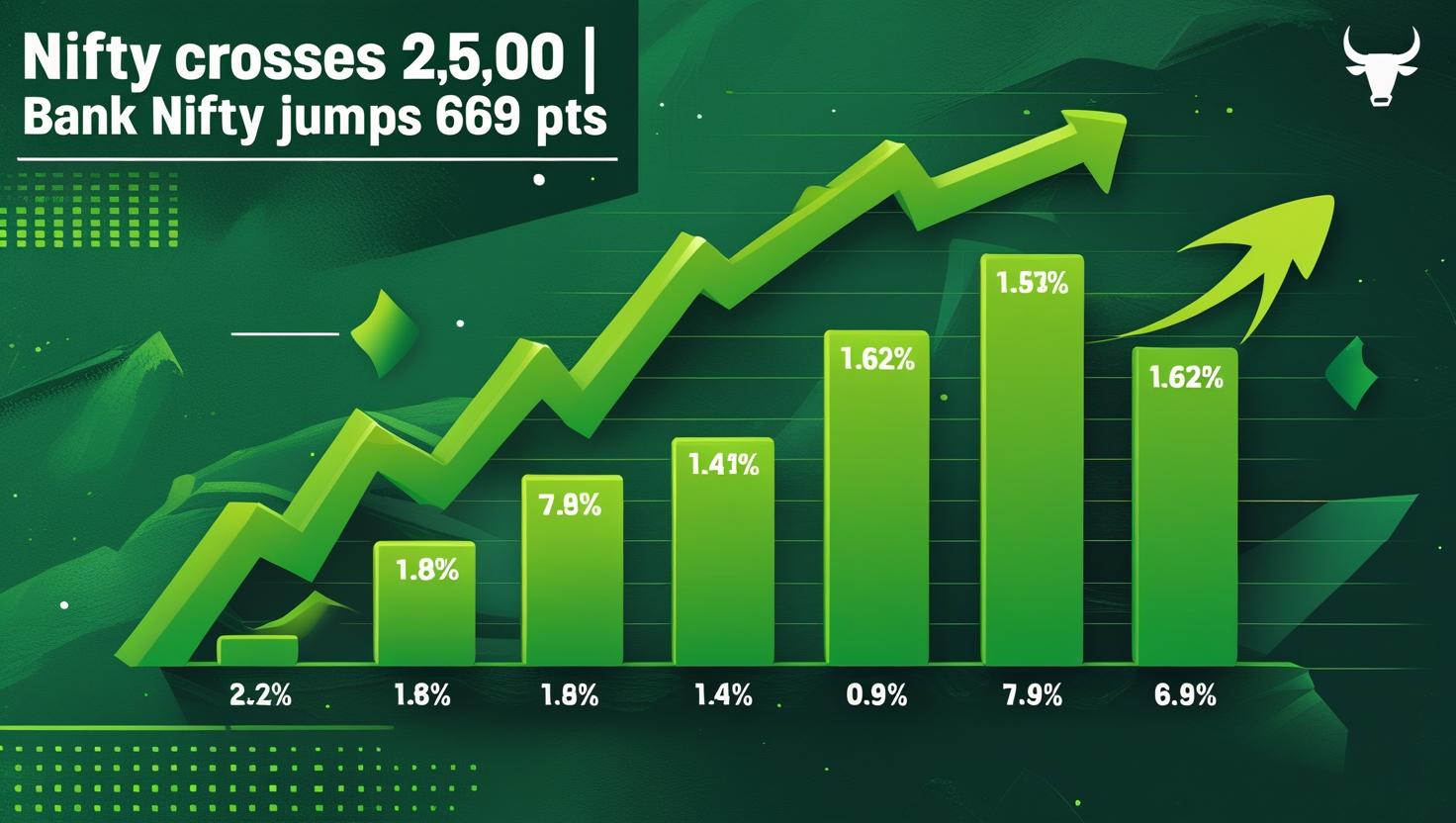 Indian Stock Market Ends Lower Amid Volatile Trade