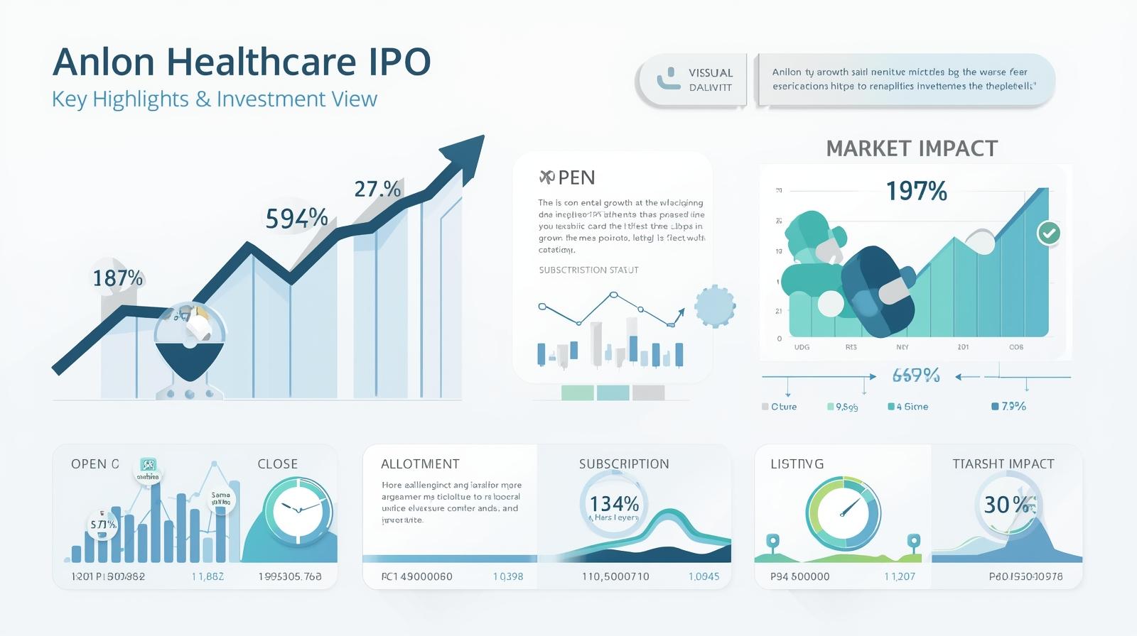 Anlon Healthcare IPO – Key Highlights & Investment View” with stock ...